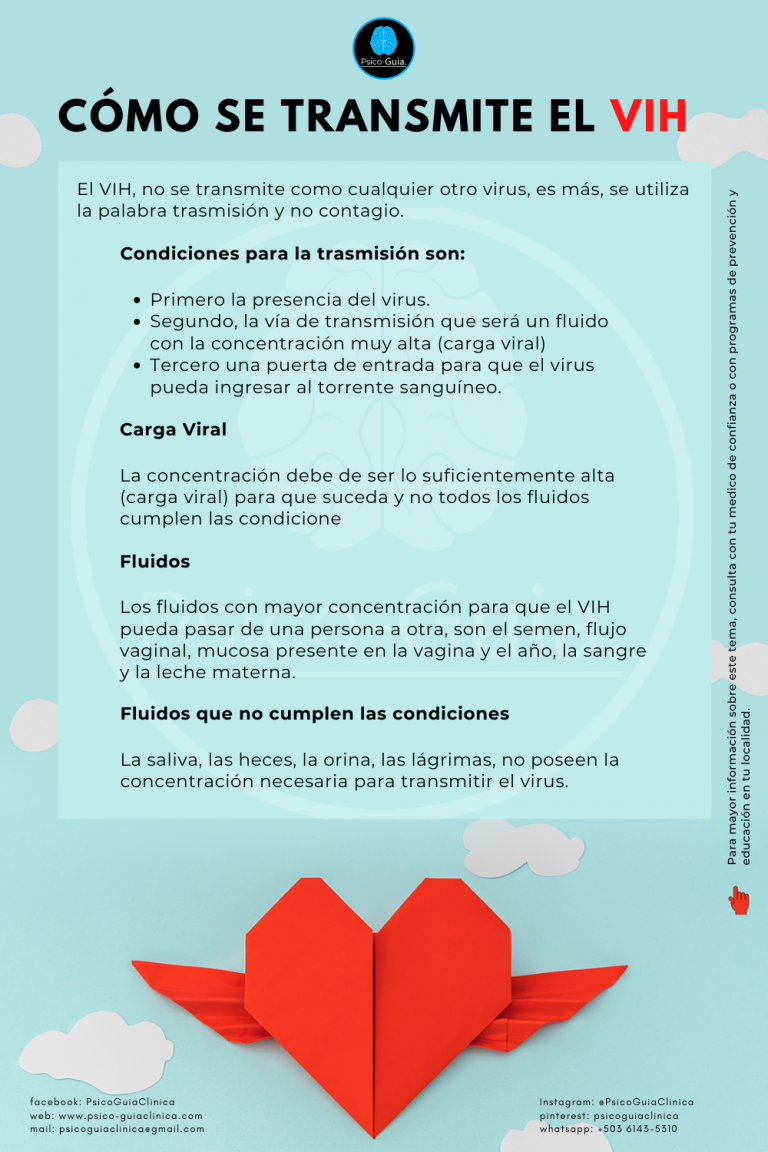 💉¿Cómo se transmite el VIH? - Psico-Guia