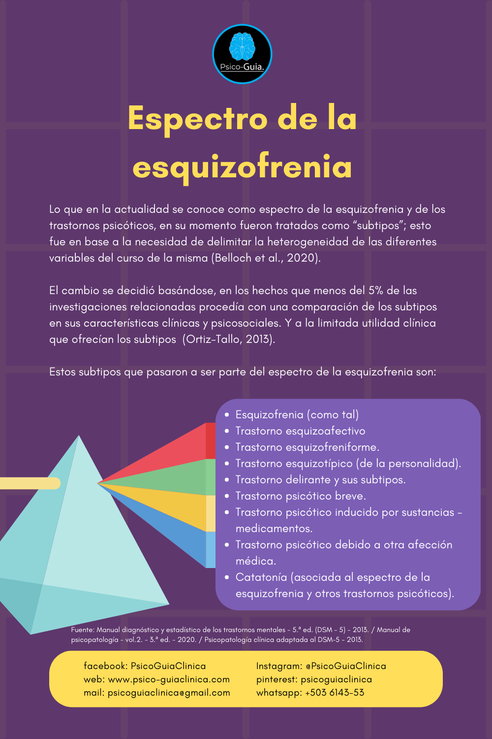 Espectro de la esquizofrenia y otros trastornos psicóticos 🤯